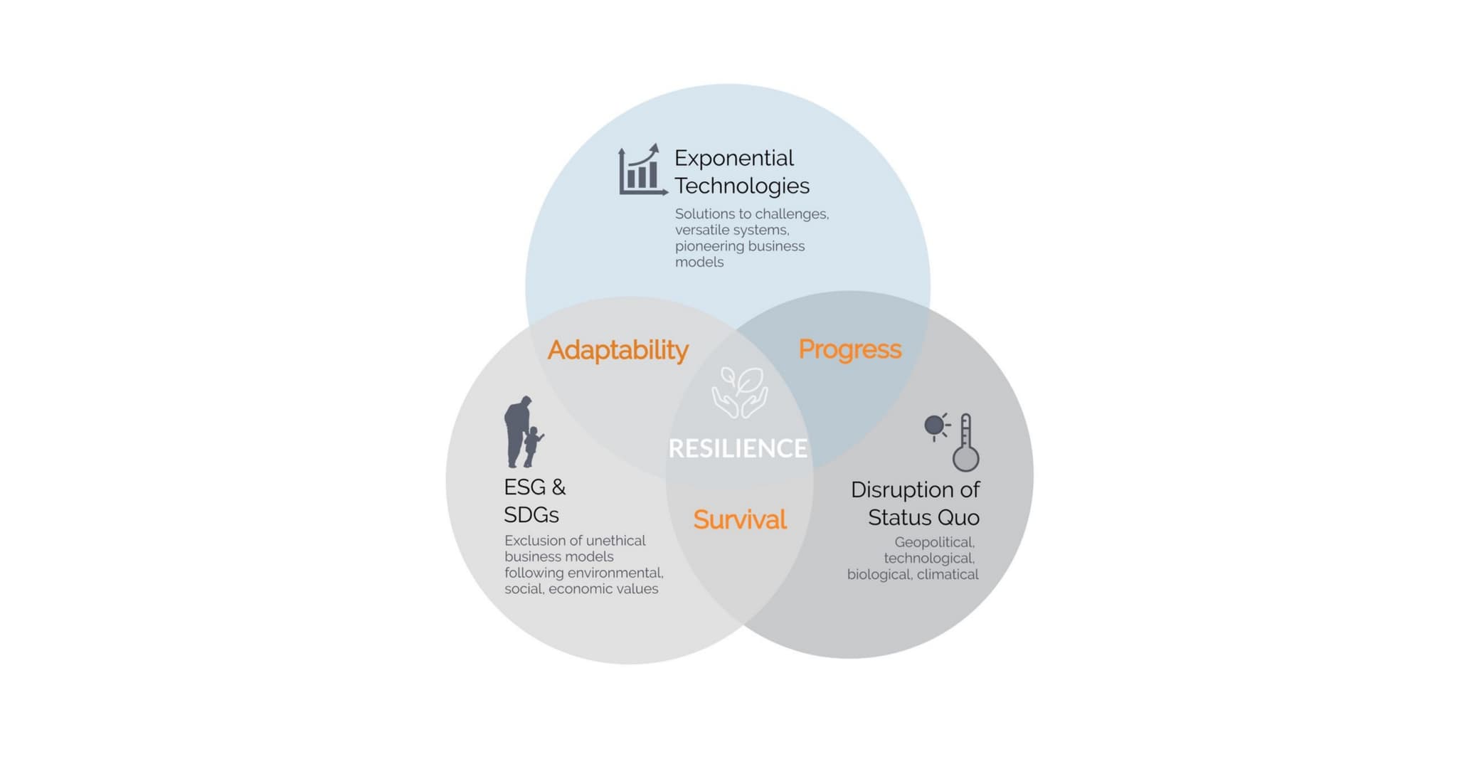 The Singularity Group